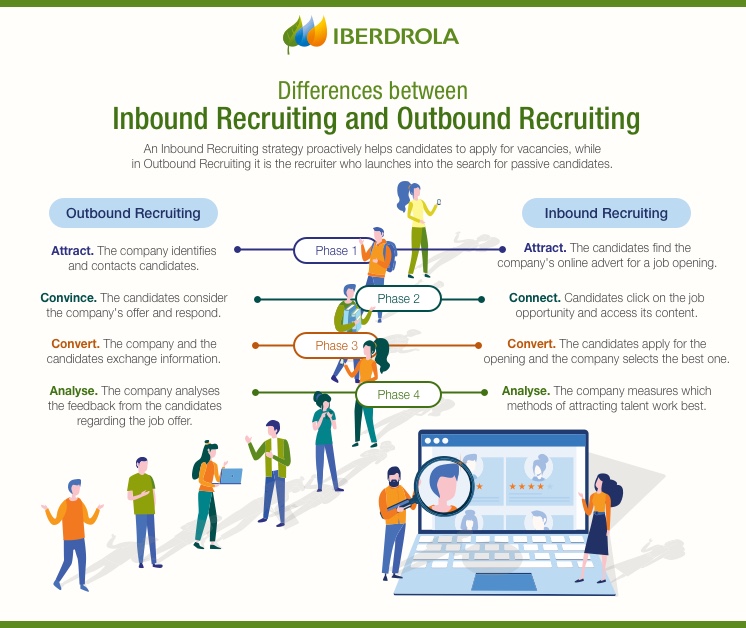 Inbound Recruiting: attracting, engaging and recruiting talent - Iberdrola Inbound Recruiting: attracting, engaging and recruiting talent - Iberdrola