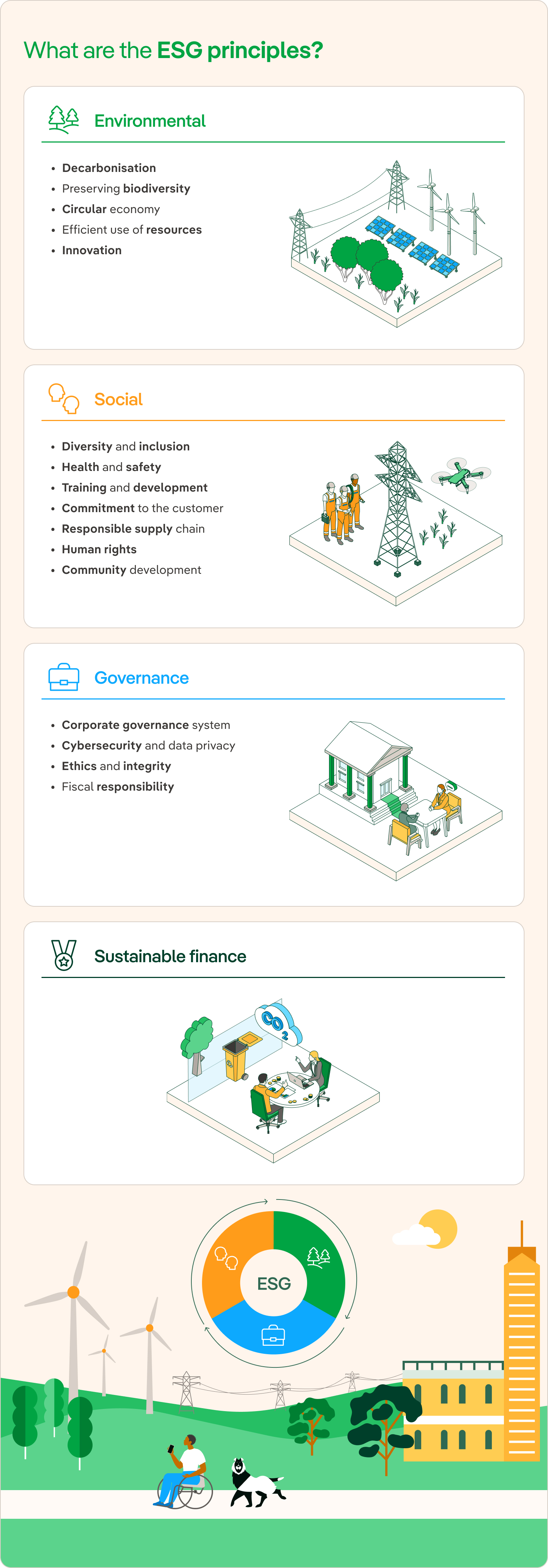 ESG Criteria | Socially Responsible Investment - Iberdrola