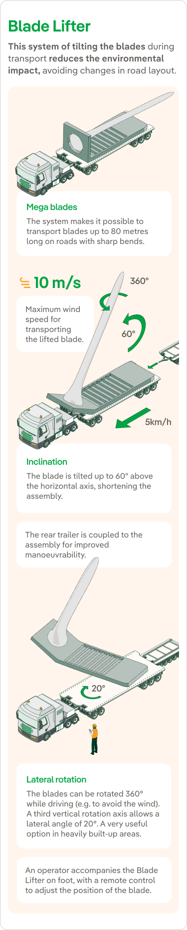 Blade Lifter: Wind blade transportation - Iberdrola
