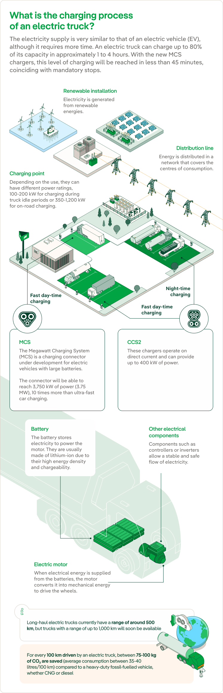 Electric trucks - Iberdrola