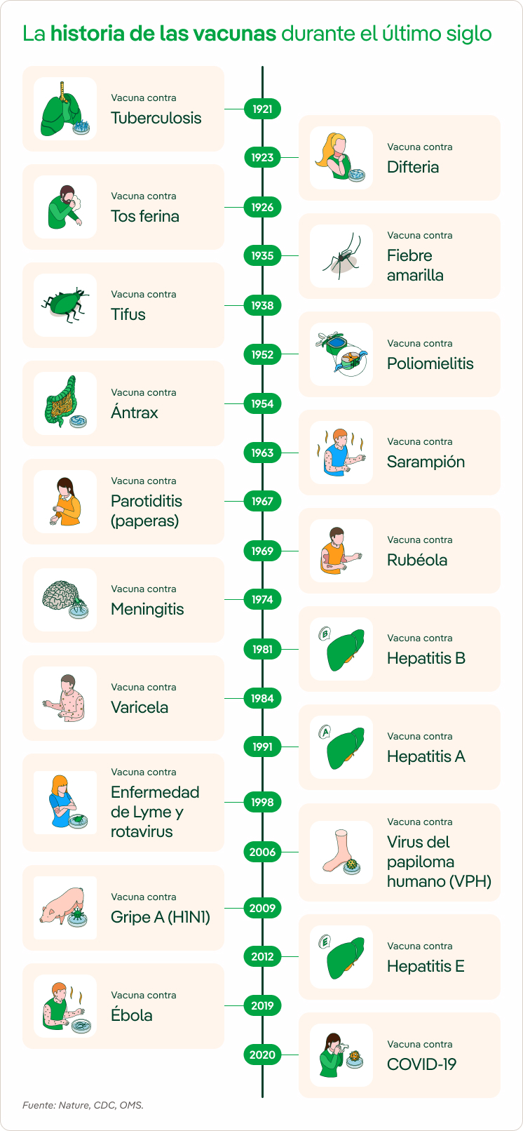 Evaluación animal Pelearse historia sobre las vacunas aleatorio Trueno ... Evaluación animal Pelearse historia sobre las vacunas aleatorio Trueno ...