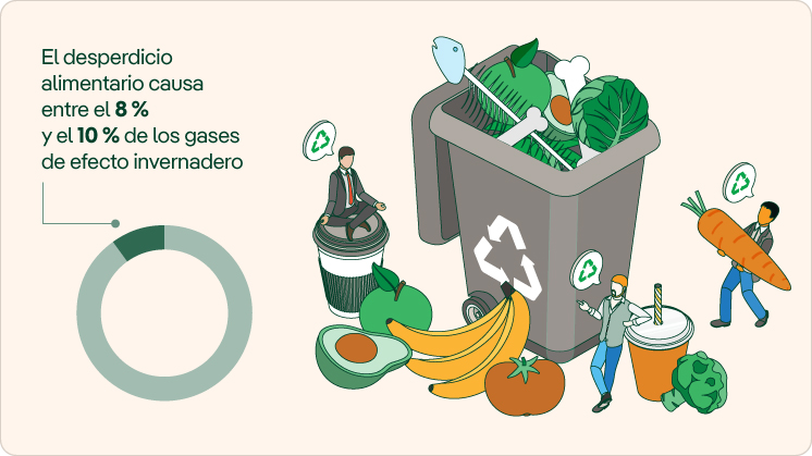 Desperdicio alimentario y Cambio Climático - Iberdrola
