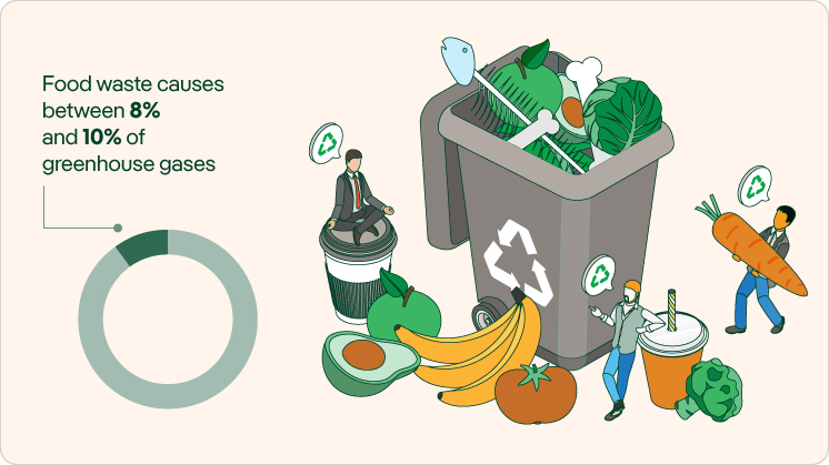 Food Waste and Climate Change - Iberdrola