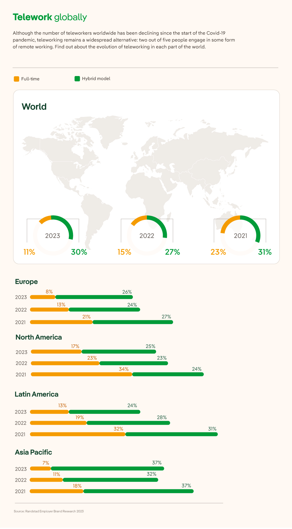 Telecommuting Advantages and Disadvantages, does it worth? - Iberdrola