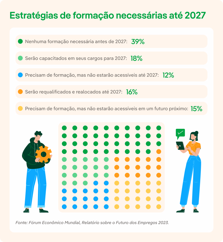Profissionais STEM - Iberdrola