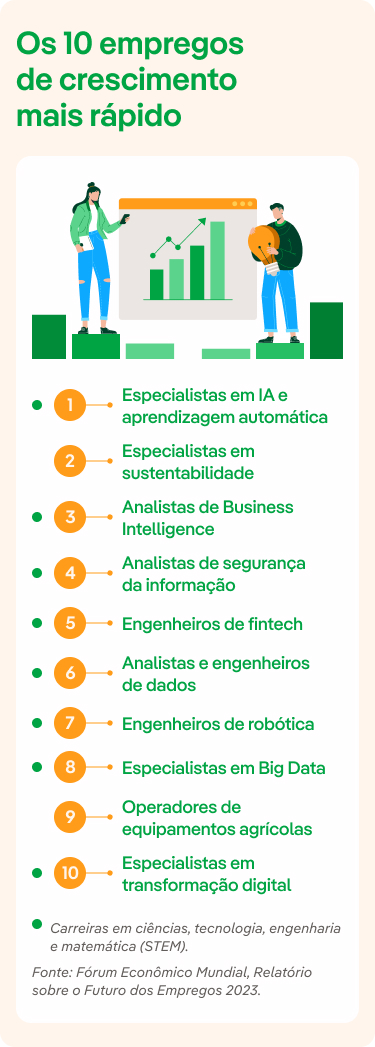 Profissionais STEM - Iberdrola