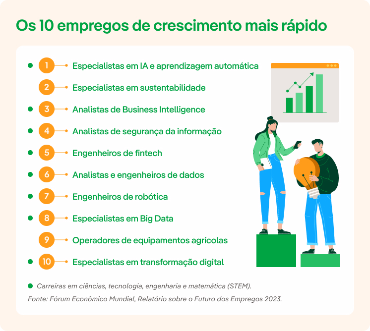 Profissionais STEM - Iberdrola