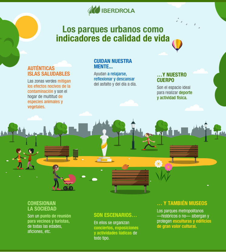 Parques Urbanos ¿por Qué Son Tan Importantes Iberdrola
