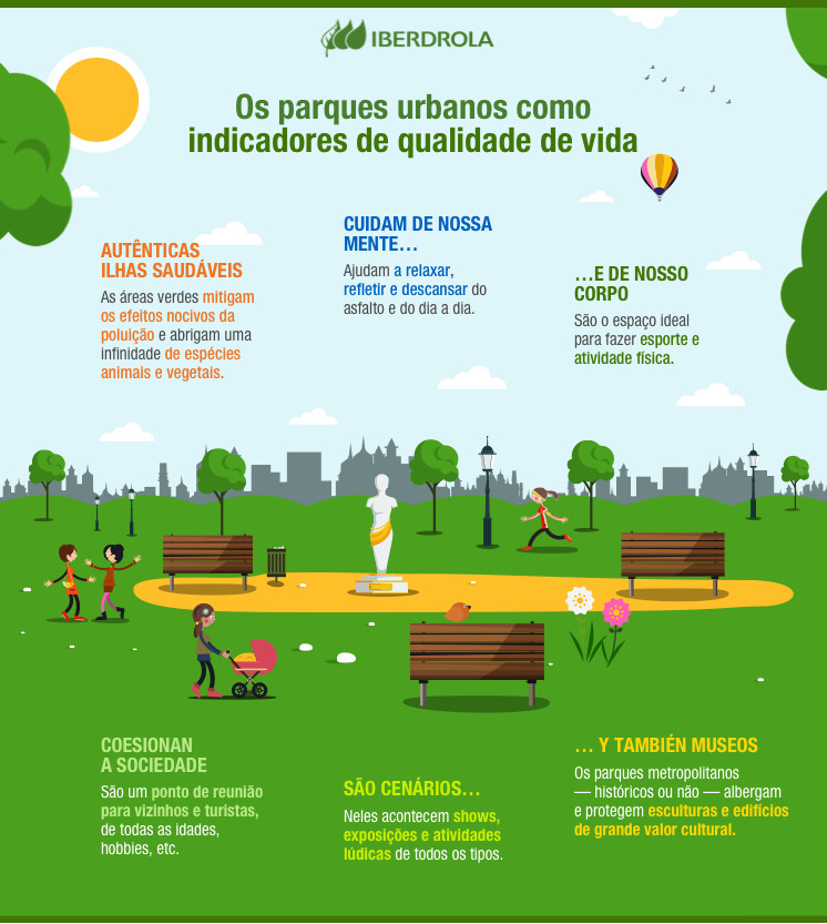 Parques Urbanos Por Que Eles São Tão Importantes Iberdrola
