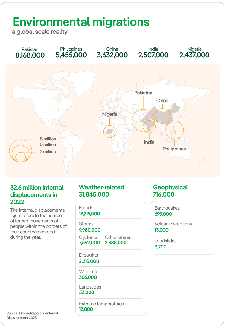 Climate migrations - Iberdrola