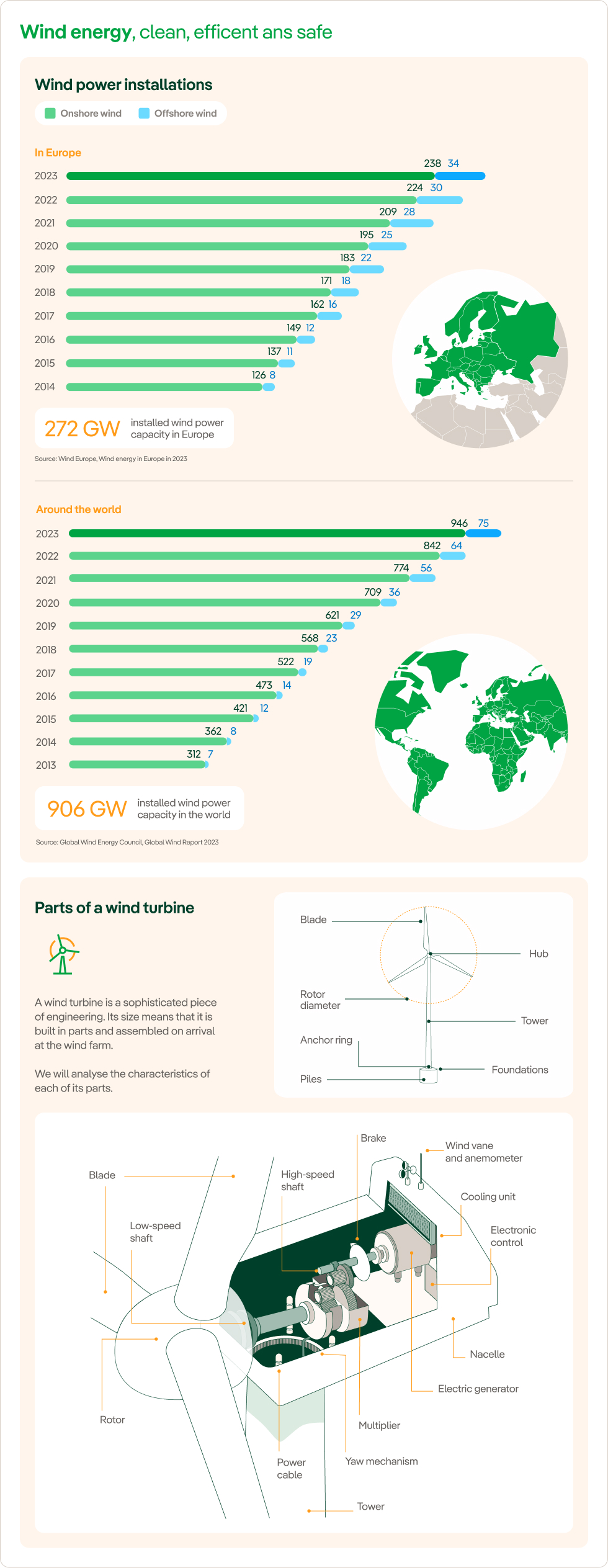 Wind energy: how does it work - Iberdrola
