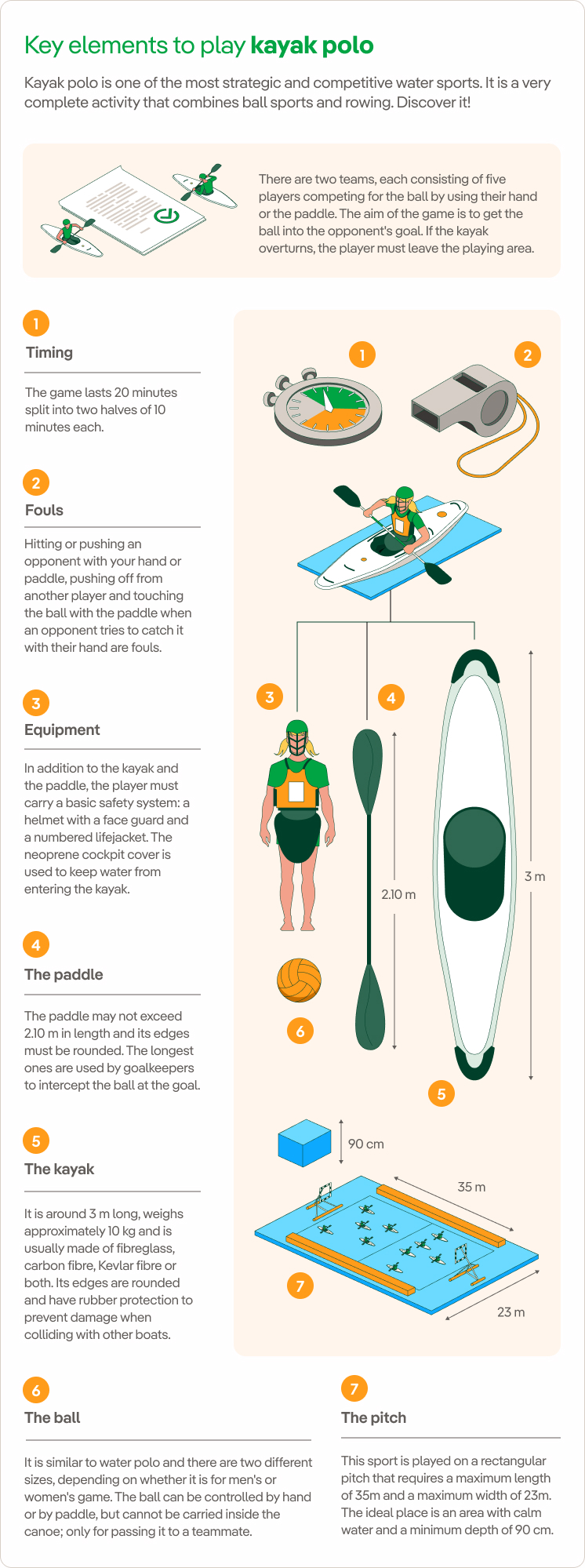 Kayak polo - Iberdrola