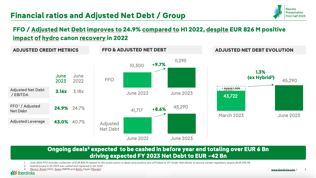 Our financial strategy and key data - Iberdrola