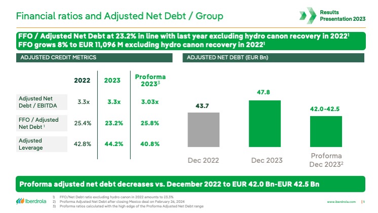 Our financial strategy and key data - Iberdrola