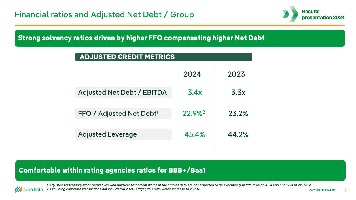 Our financial strategy and key data - Iberdrola