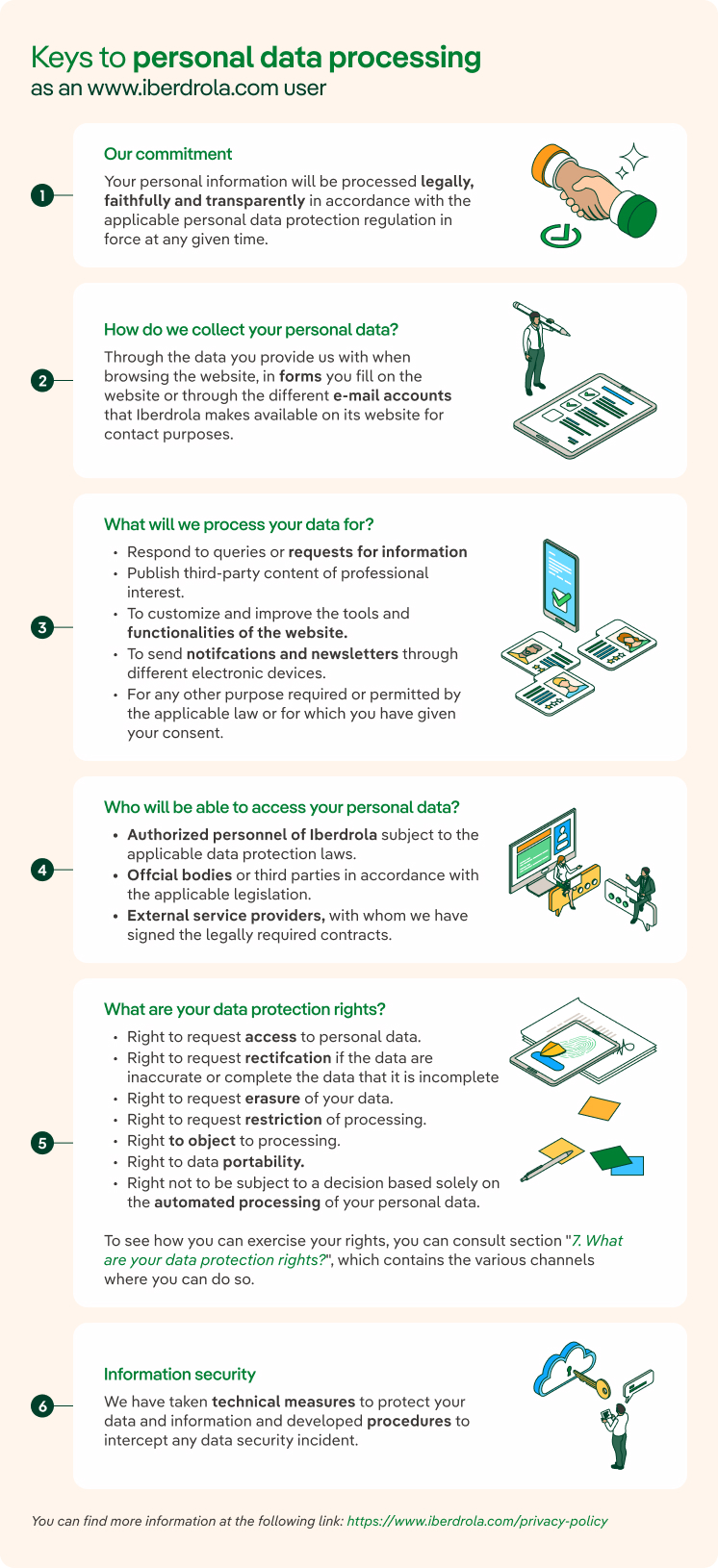 Privacy Policy - Iberdrola
