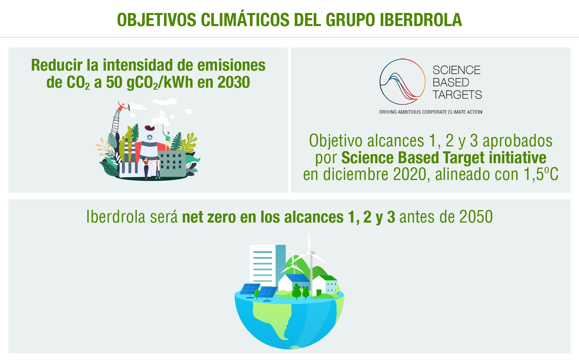 Acción Climática | Medidas para mitigar el cambio climático - Iberdrola