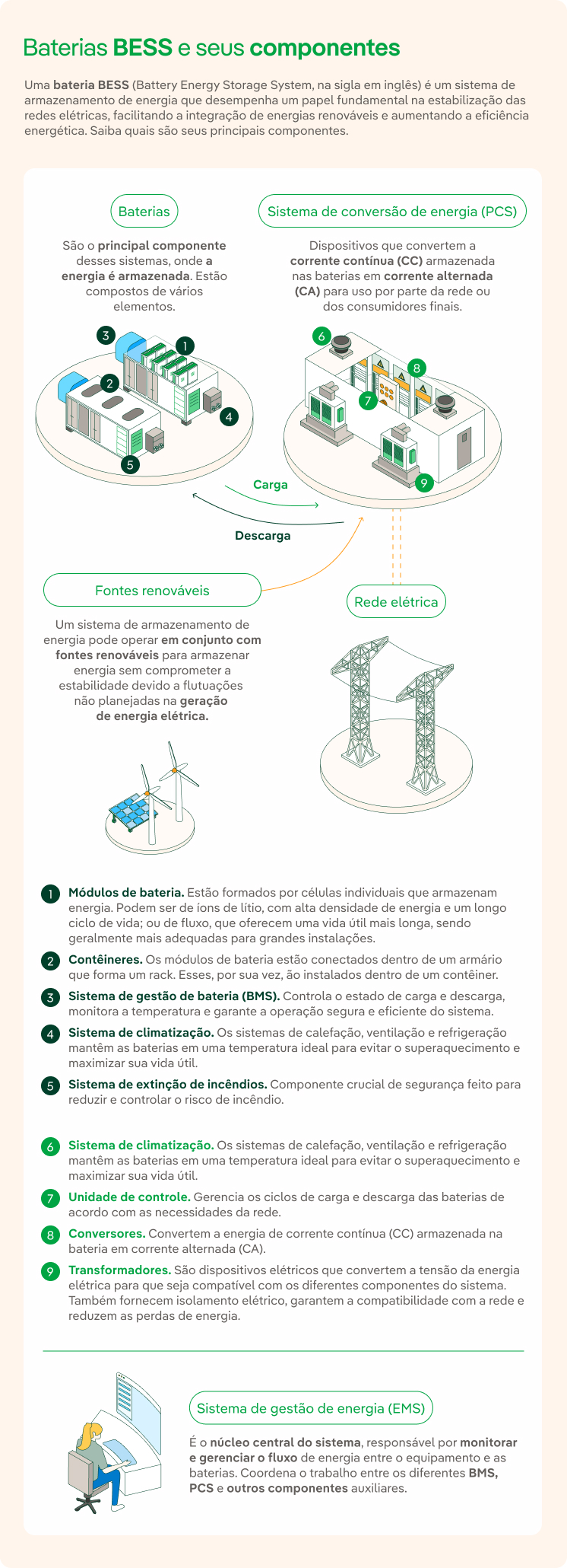 BESS: o que são e como funcionam - Iberdrola