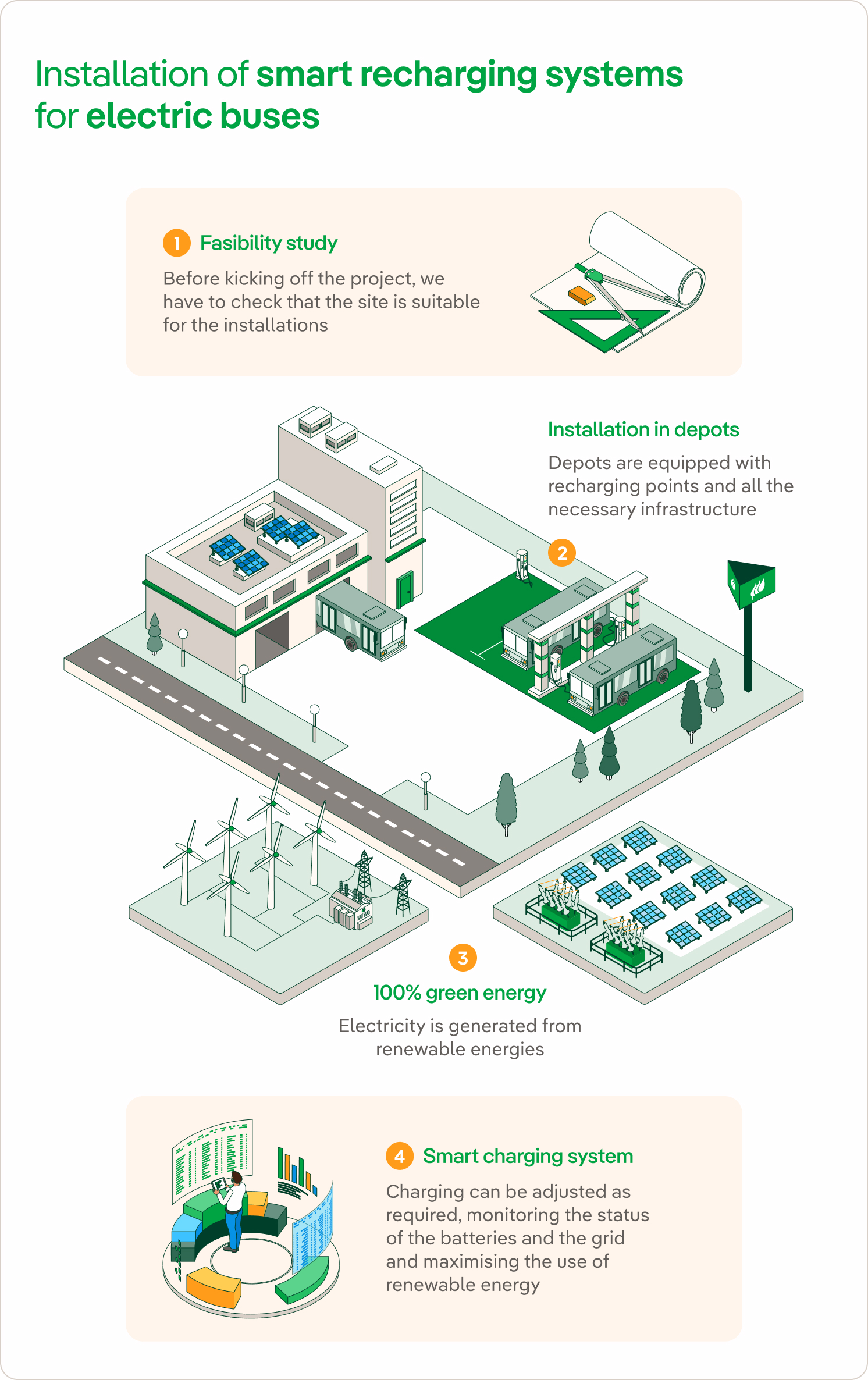 Everything you need to know about electric buses - Iberdrola