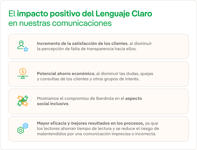 ¿Qué es y para qué sirve el Lenguaje Claro? - Iberdrola