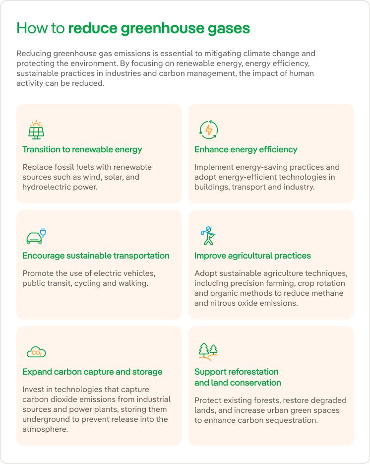 Greenhouse gases - Iberdrola