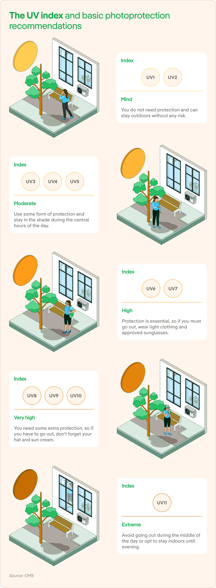 Solar radiation: what it is and how it is produced - Iberdrola